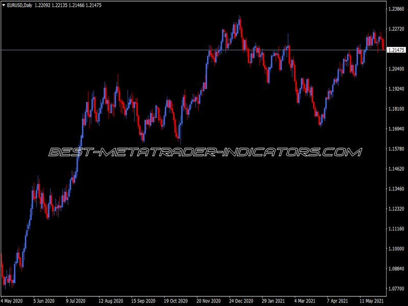 Mt4 Price Indicators ⋆ Page 19 Of 34 ⋆ Best Metatrader 