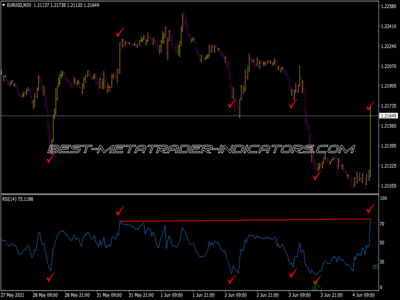 RSI Fwa Indicator ⋆ Top MT4 Indicators (.mq4 or .ex4) ⋆ Best-MetaTrader ... RSI Fwa Indicator ⋆ Top MT4 Indicators (.mq4 or .ex4) ⋆ Best-MetaTrader ...