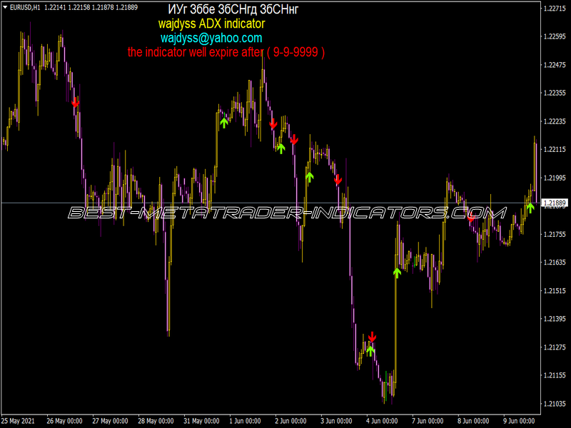 Wajdyss ADX Indicator ⋆ Great MT4 Indicators (.mq4 or .ex4) ⋆ Best ... Wajdyss ADX Indicator ⋆ Great MT4 Indicators (.mq4 or .ex4) ⋆ Best ...