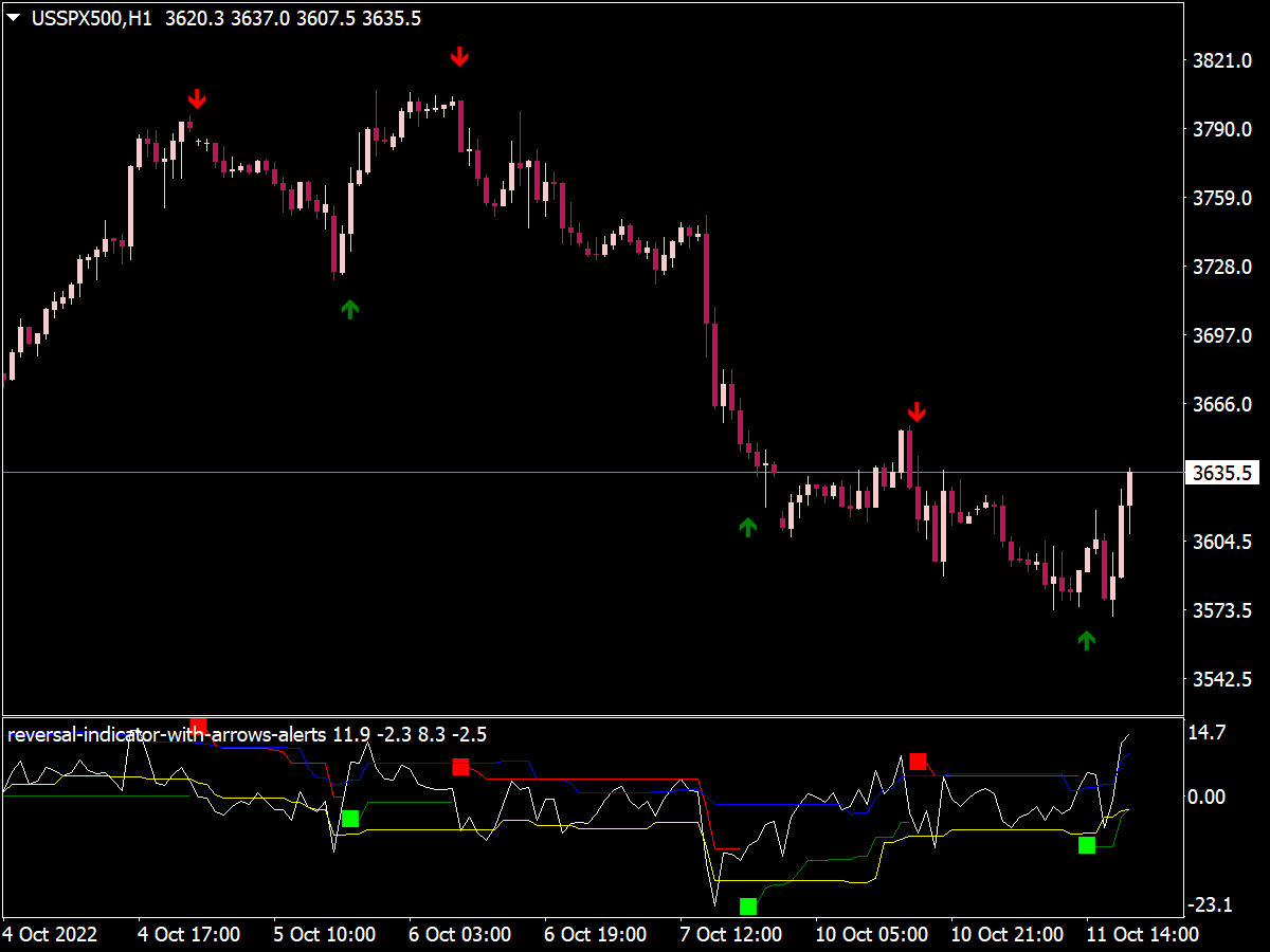 Reversal Navi Indicator Top MT4 Indicators mq4 Ex4 Best Reversal Navi Indicator Top MT4 Indicators mq4 Ex4 Best
