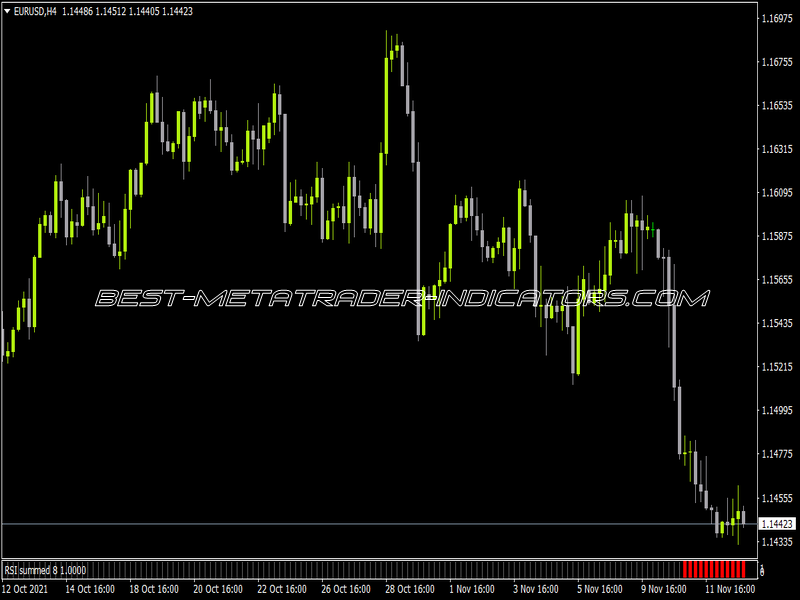 Rsi Summed Indicator ⋆ Top Mt4 Indicators Mq4 Or Ex4 ⋆ Best