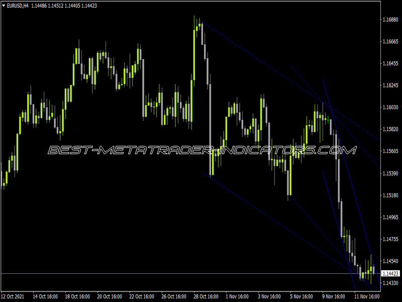 ATR Channels MTF ⋆ Top MT4 Indicators {mq4 & ex4} ⋆ Best-MetaTrader ...
