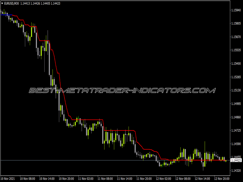 Supertrend NRP Indicator ⋆ Top MT4 Indicators {mq4 & ex4} ⋆ Best ...
