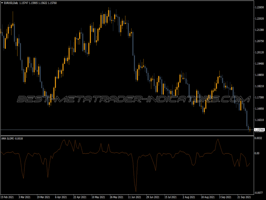 TMA Slope Indicator ⋆ Top MT4 Indicators {mq4 & ex4} ⋆ Best-MetaTrader ...