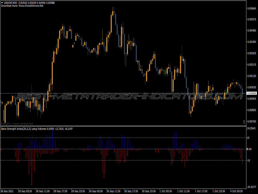 Strength Candles Indicator ⋆ Top MT4 Indicators {mq4 & ex4} ⋆ Best ...