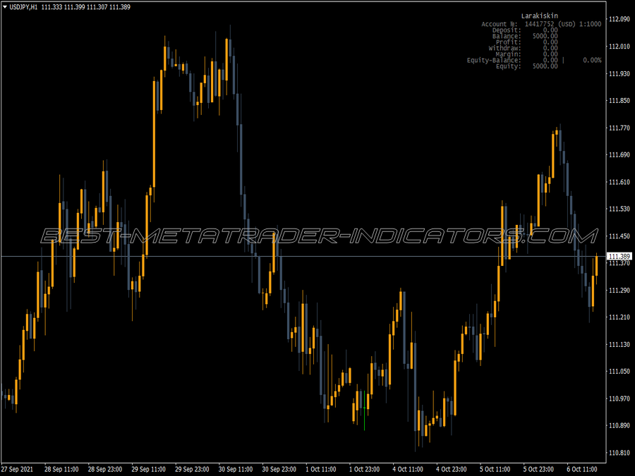 Informer Indicator ⋆ Top Mt4 Indicators Mq4 Or Ex4 ⋆ Best