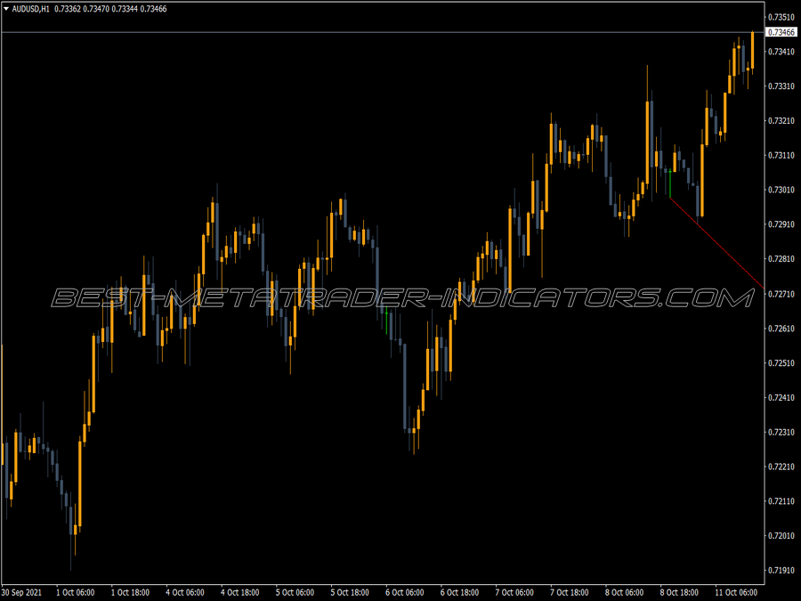 Perfect Trend Line Indicator ⋆ Top MT5 Indicators {mq5 & ex5} ⋆ Best ...