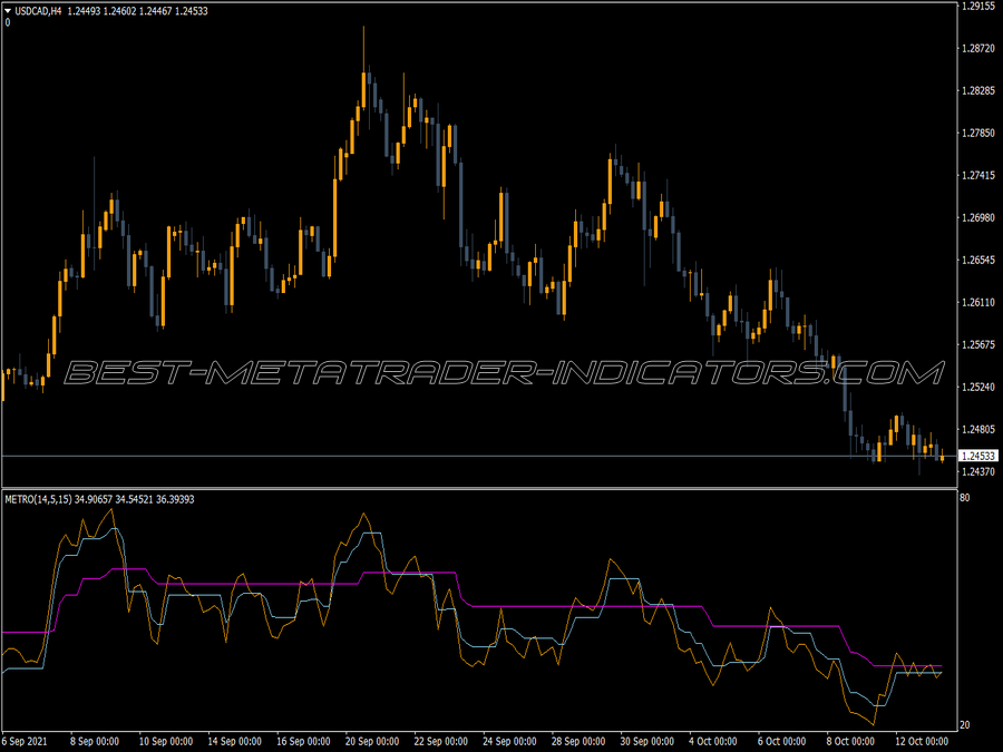 Color Metro DeMarker ⋆ Top MT5 Indicators {mq5 & ex5} ⋆ Best-MetaTrader ...