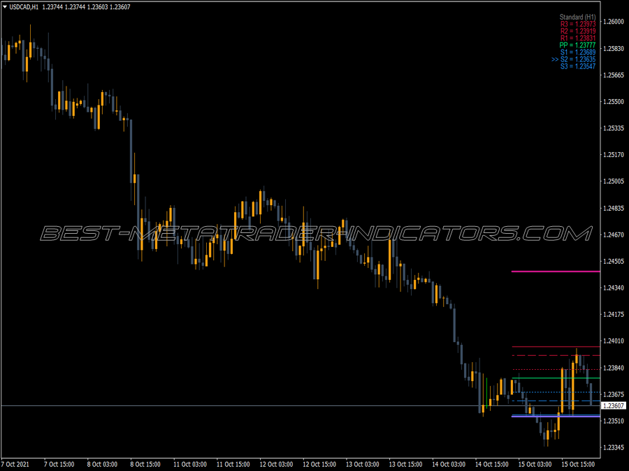Dialy Pivot Indicator ⋆ Free MT4 Indicators {mq4 & ex4} ⋆ Best ...