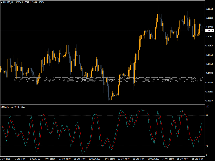 Stochastic Oscillator MTF Indicator ⋆ Top MT4 Indicators {mq4 & ex4} ⋆ Best-MetaTrader ...