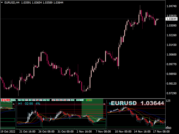Support and Resistance (Multi Time Frame) ⋆ TOP MT4 Indicators {mq4 ... Support and Resistance (Multi Time Frame) ⋆ TOP MT4 Indicators {mq4 ...