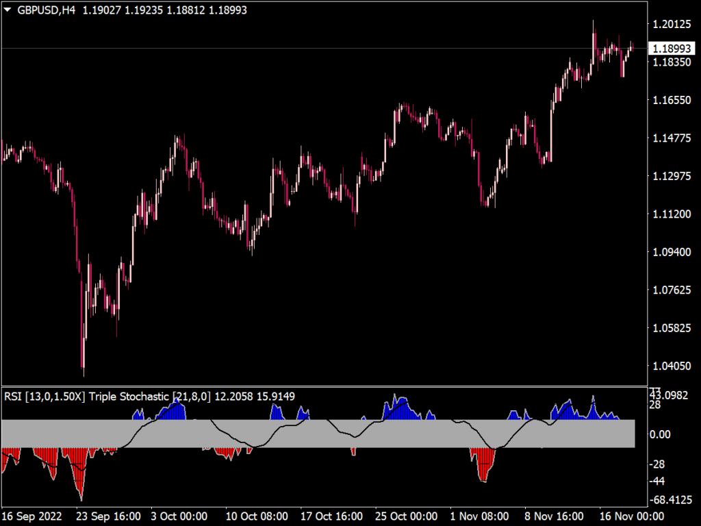 Rvi Stochastic Arrow Alert Indicator ⋆ Top MT4 Indicators {mq4 & ex4} ⋆ ...