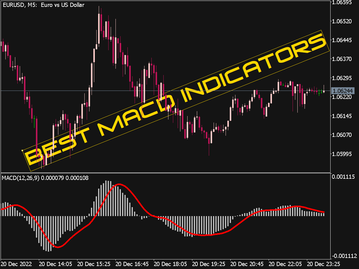 Macd Custom Candles V3 Indicator ⋆ Top Mt4 Indicators Mq4 And Ex4 ⋆ Best Metatrader