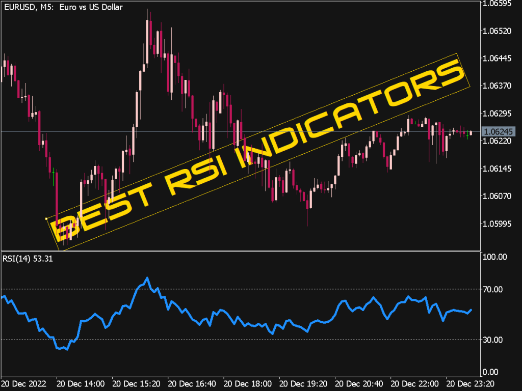 Momentum Pinball Version Indicator ⋆ Top MT4 Indicators {mq4 & ex4} ⋆ Best-MetaTrader-Indicators.com
