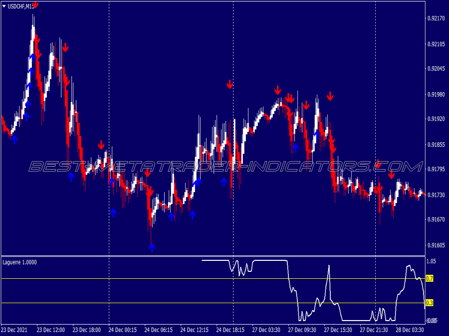 Rockwell Scalping System ⋆ Great MT4 Indicators (.mq4 or .ex4) ⋆ Best ... Rockwell Scalping System ⋆ Great MT4 Indicators (.mq4 or .ex4) ⋆ Best ...