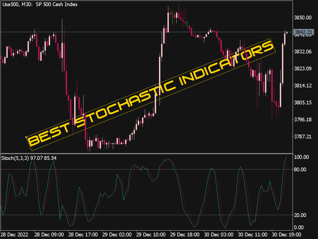 Stochastic Oscillator Mtf Indicator ⋆ Top Mt4 Indicators Mq4 And Ex4 ⋆