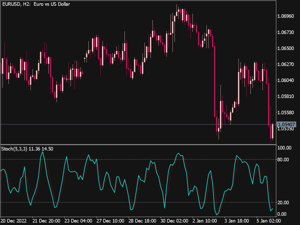 RSI Triple Stochastic Divergence ⋆ TOP MT4 Indicators {mq4 & ex4} ⋆ ... RSI Triple Stochastic Divergence ⋆ TOP MT4 Indicators {mq4 & ex4} ⋆ ...