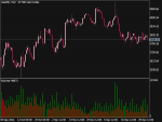 Atr Levels Volume Indicator ⋆ Top MT4 Indicators {mq4 & ex4} ⋆ Best ...