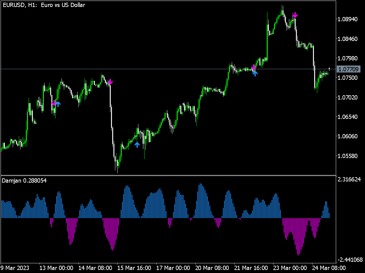 Volume Profile Indicator for MT5 ⋆ Top MT5 Indicators (.mq5 or .ex5) ⋆ ...