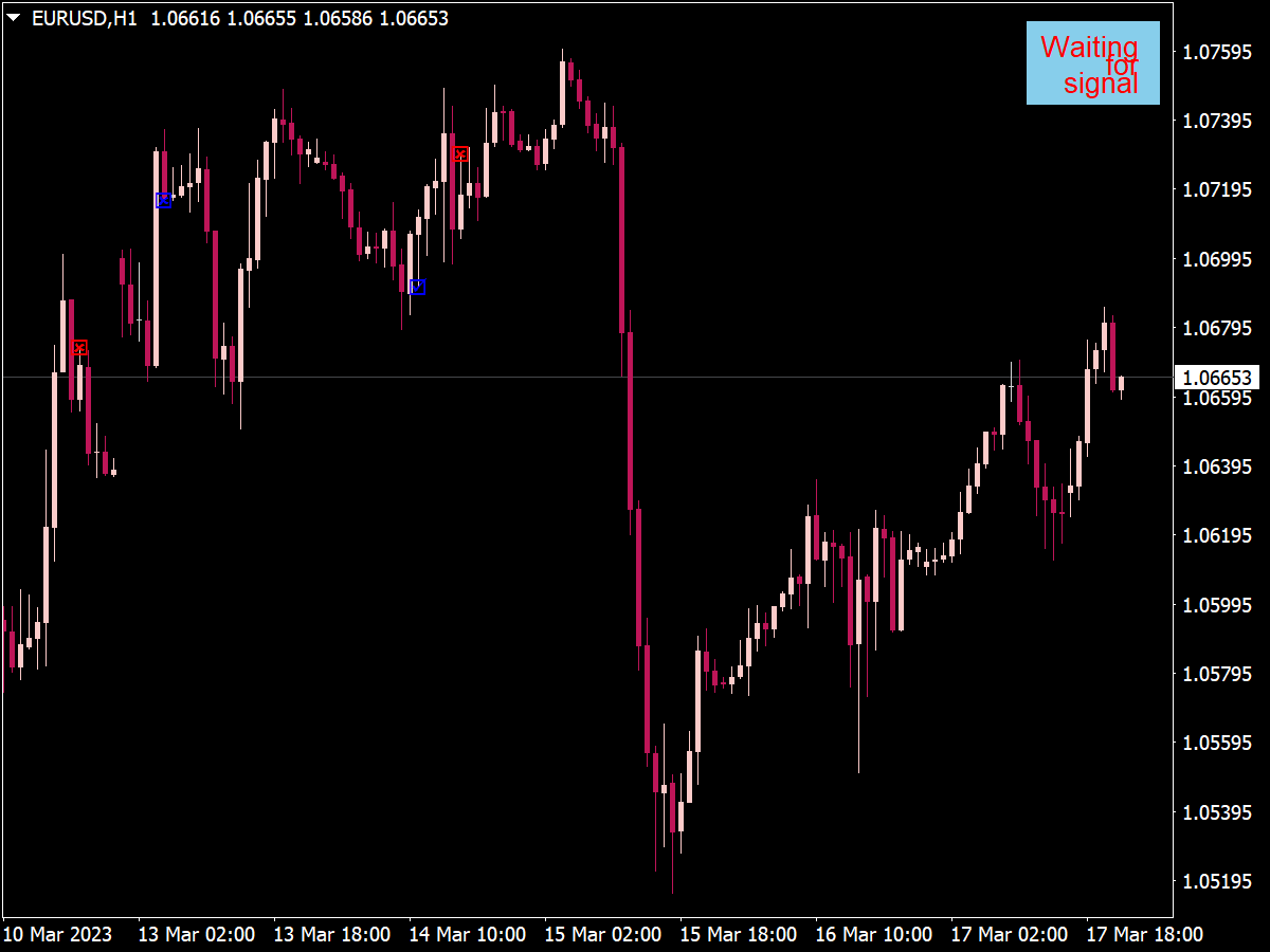 Engulfing Setup Indicator ⋆ Great Mt4 Indicators Mq4 Or Ex4 ⋆ Best