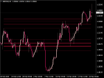 Elliot + Fibonacci Indicateur ⋆ Top MT4 Indicators (.mq4 or .ex4) ⋆ ...