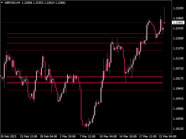 Auto Fibonacci Retracement Indicator (MQL5) ⋆ MT5 Indicators {mq5 & ex5 ...