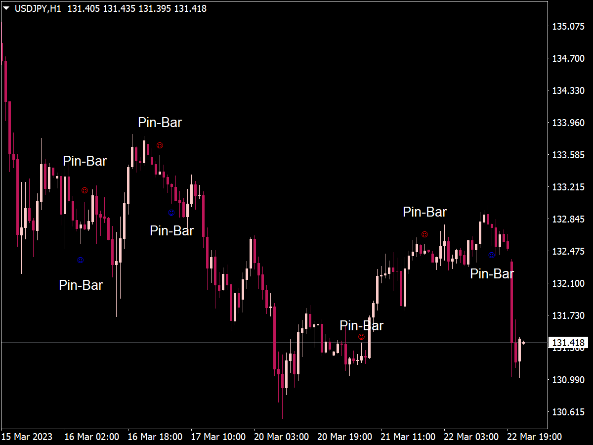 Flex Pin Bar Indicator ⋆ Great MT4 Indicators (.mq4 or .ex4) ⋆ Best ... Flex Pin Bar Indicator ⋆ Great MT4 Indicators (.mq4 or .ex4) ⋆ Best ...
