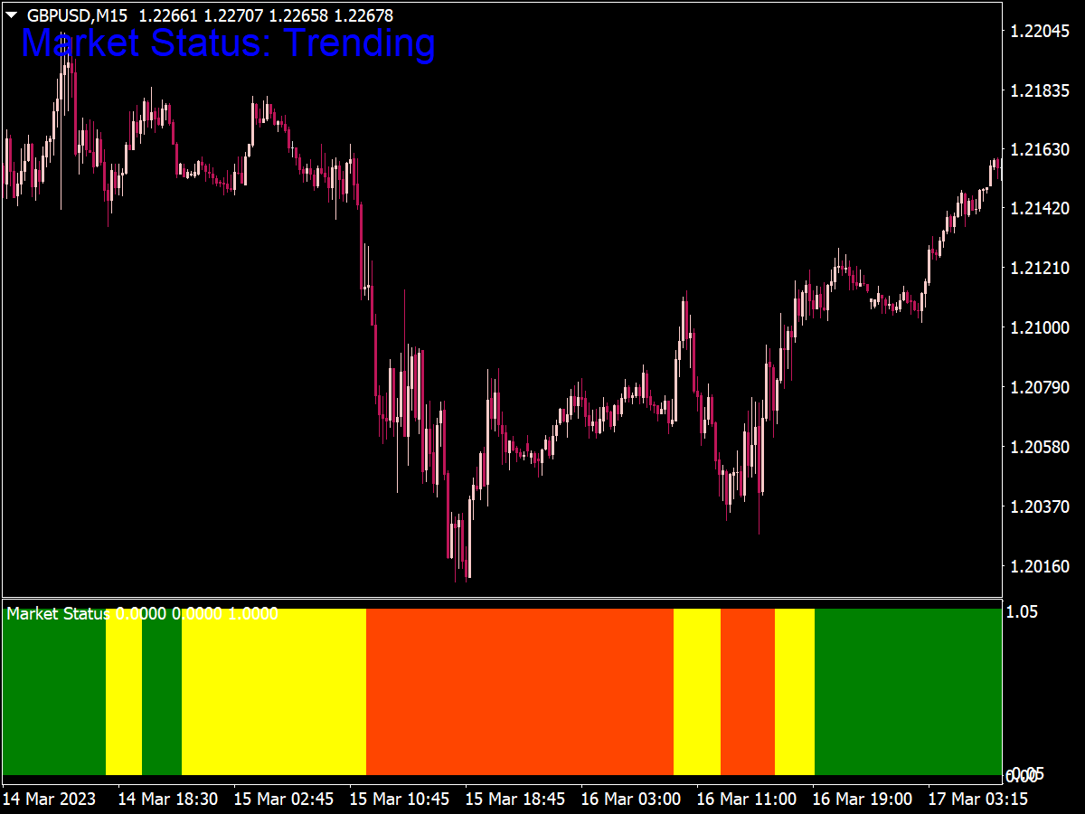 Market Profile Trading Indicator ⋆ Top MT4 Indicators (.mq4 or .ex4) ⋆ ...