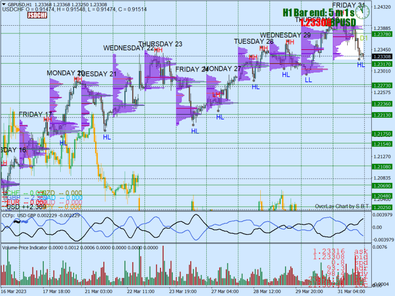 Range Trading System With Volume Profile ⋆ Great Mt4 Indicators Mq4 Or Ex4 ⋆ Best Metatrader