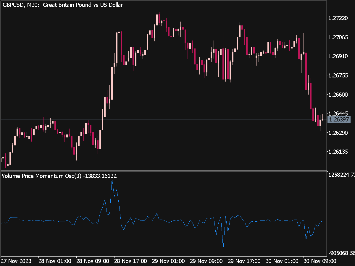 Volume Profile Indicator for MT5 ⋆ Top MT5 Indicators (.mq5 or .ex5) ⋆ ...