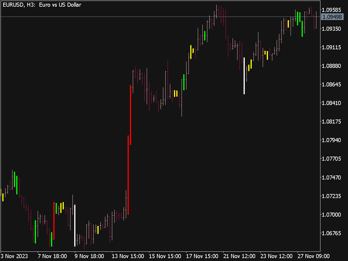 Volume Profile Indicator for MT5 ⋆ Top MT5 Indicators (.mq5 or .ex5) ⋆ ...