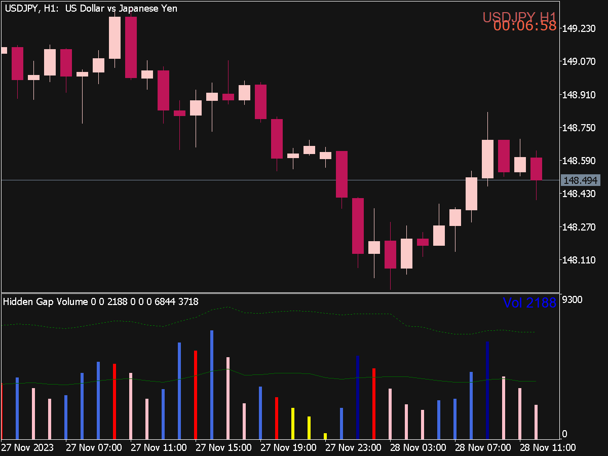 Hidden Gap Volume Indicator For Mt5 ⋆ Great Mt5 Indicators Mq5 Or