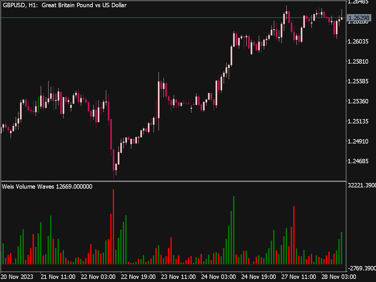 Order Block Indicator for MT5 ⋆ Top MT5 Indicators (.mq5 or .ex5) ⋆ ...