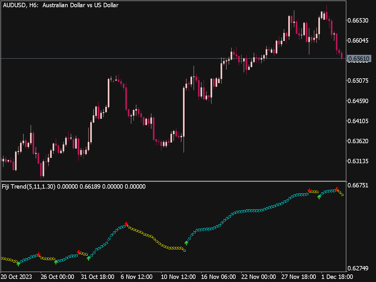Fiji Trend Indicator For Mt5 ⋆ Great Mt5 Indicators Mq5 Or Ex5 ⋆