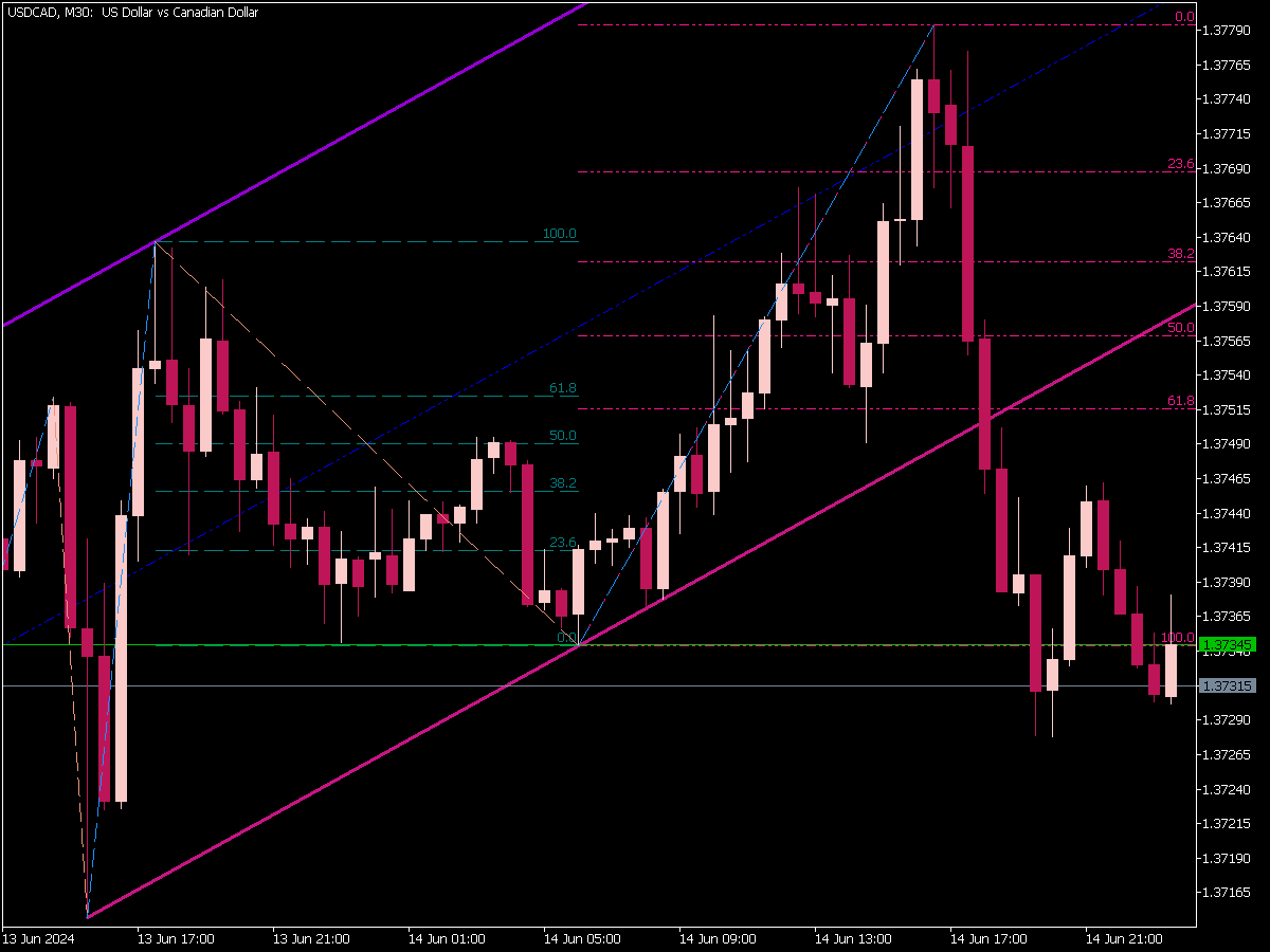 MT5 Indicators (.mq5 or .ex5) ⋆ Best-MetaTrader-Indicators.com