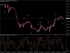 RSI Swing Indicator ⋆ Top MT4 Indicators (.mq4 or .ex4) ⋆ Best ...