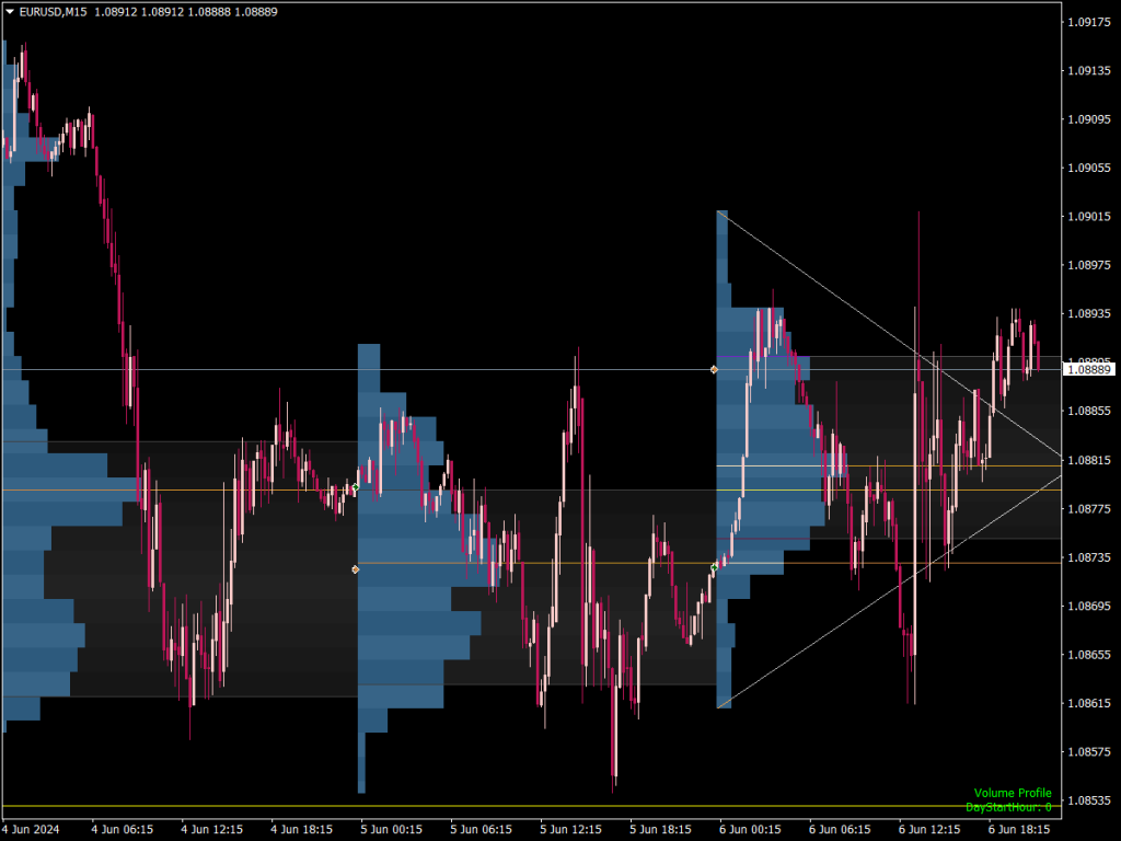 Auto Trend Lines Channels Indicator ⋆ Top MT4 Indicators {mq4 & ex4} ⋆ Best-MetaTrader ...
