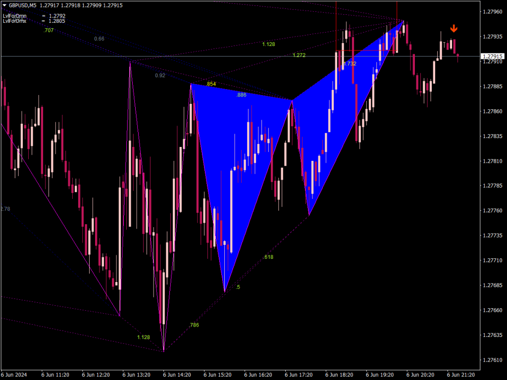 Price Channel Central Indicator (MQL5) ⋆ Great MT5 Indicators {mq5 ...