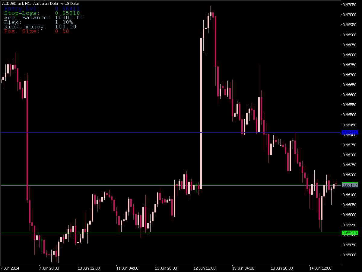 Position Size Calculator Indicator ⋆ Top Mt5 Indicators Mq5 Or Ex5 ⋆ Best Metatrader