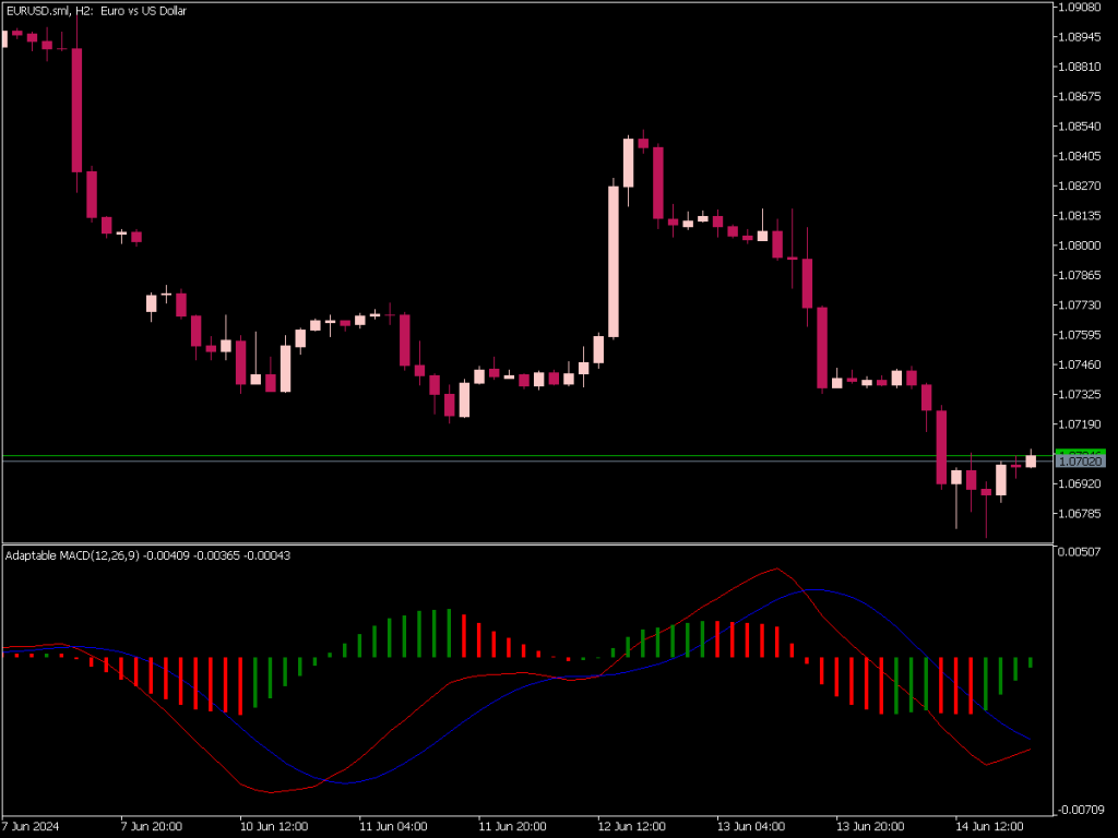 MT5 Indicators (.mq5 or .ex5) ⋆ Best-MetaTrader-Indicators.com