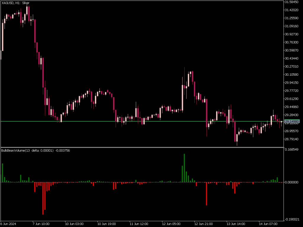 Volume Profile Indicator for MT5 ⋆ Top MT5 Indicators (.mq5 or .ex5) ⋆ ...
