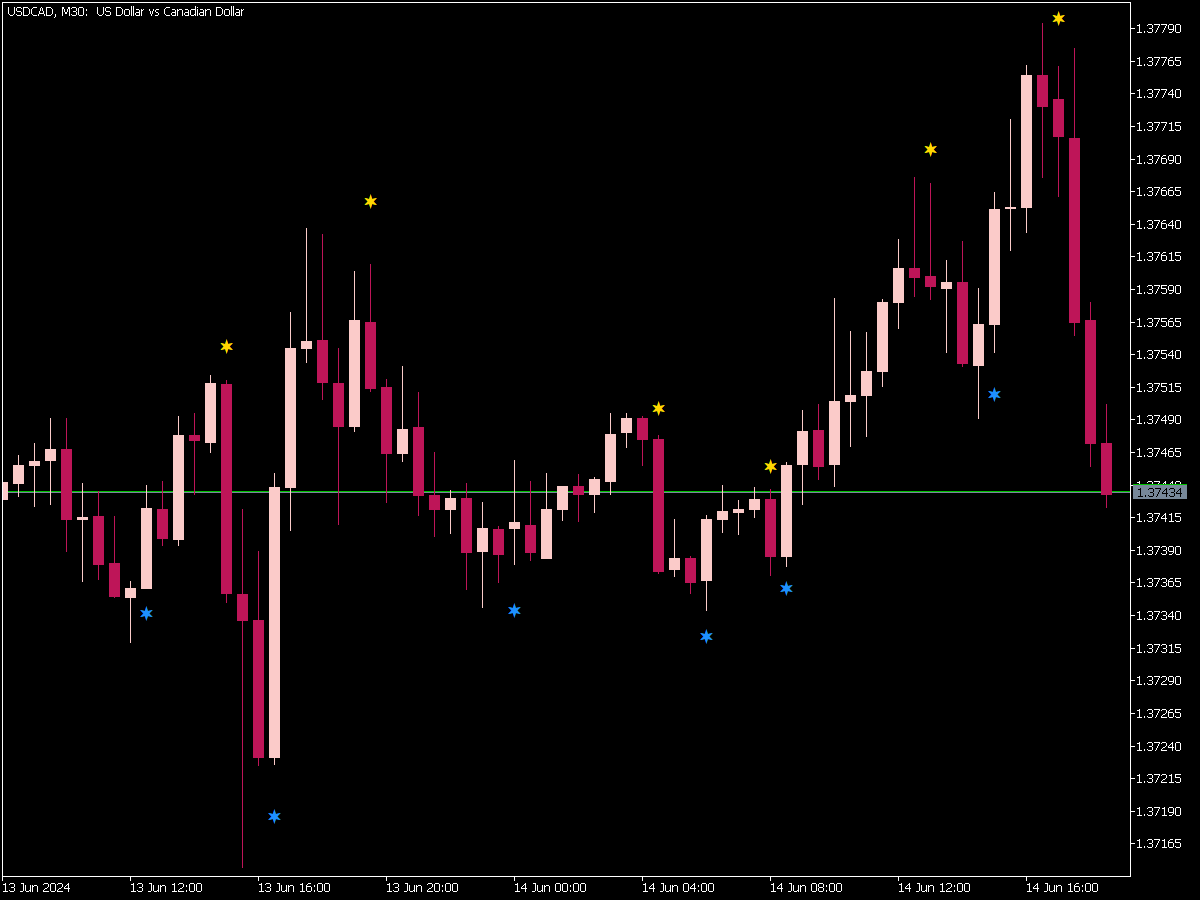 OsMA Candle Sign Indicator ⋆ Top MT5 Indicators (.mq5 or .ex5) ⋆ Best ...