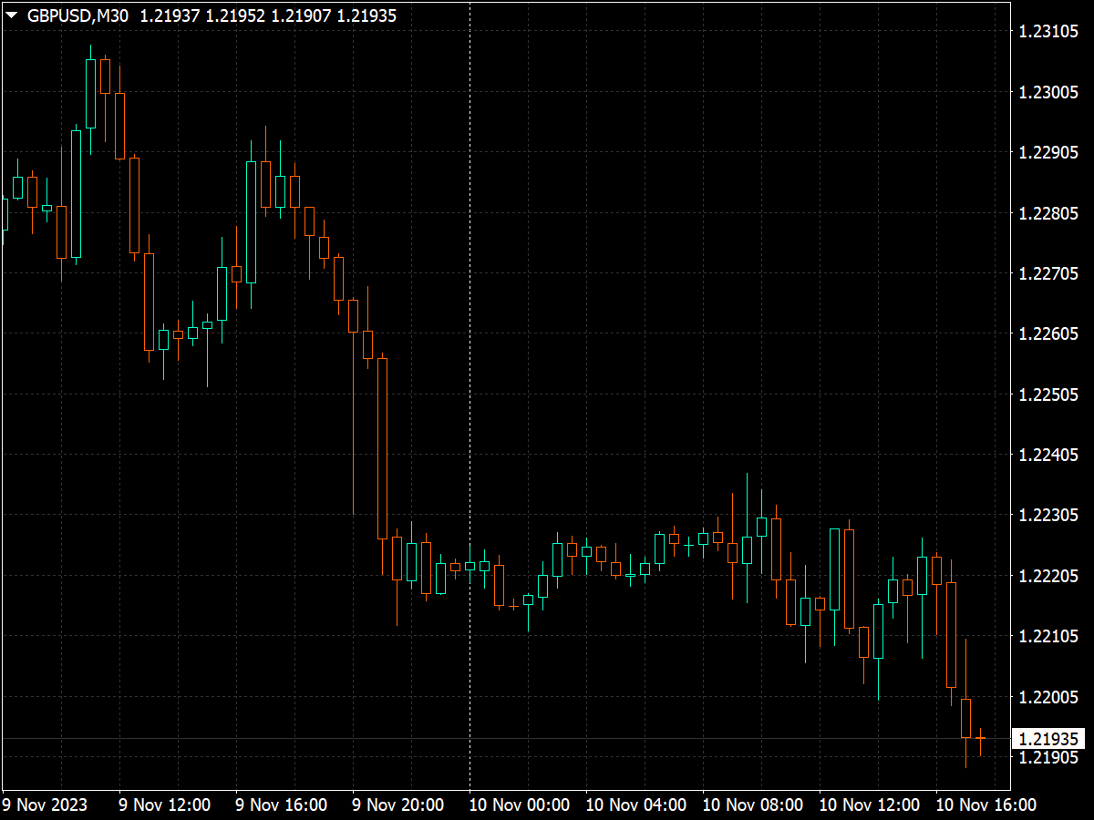 BF2042 Outline Chart Scheme ⋆ MT4 Chart Templates (.tpl) ⋆ Best ...