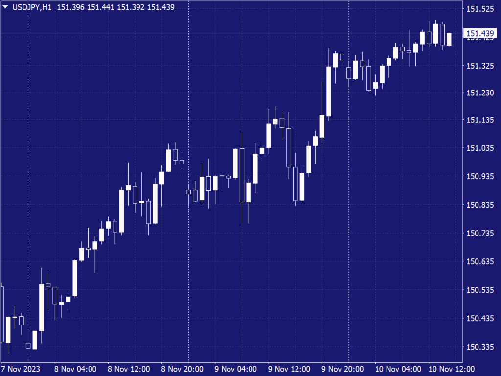 Blue Print Chart Scheme ⋆ MT4 Chart Templates (.tpl) ⋆ Best-MetaTrader ...