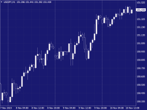 Best MT4 & MT5 Indicators, Forex Systems & Expert Advisors ⋆ Page 1032 ...