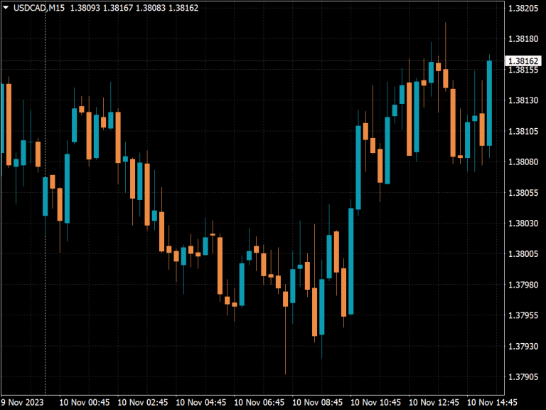 King Fisher Color Scheme ⋆ MT4 Chart Templates (.tpl) ⋆ Best-MetaTrader ...
