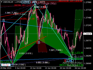 RSI MTF Indicator ⋆ Top MT4 Indicators {mq4 & ex4} ⋆ Best-MetaTrader-Indicators.com