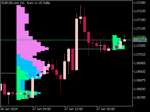 Daniella Indicator ⋆ Top MT5 Indicators {mq5 & ex5} ⋆ Best-MetaTrader-Indicators.com