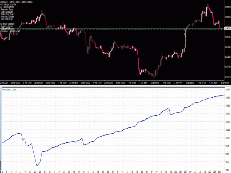 PZ Bollinger Bands EA ⋆ Great MT4 Indicators (.mq4 or .ex4) ⋆ Best ...
