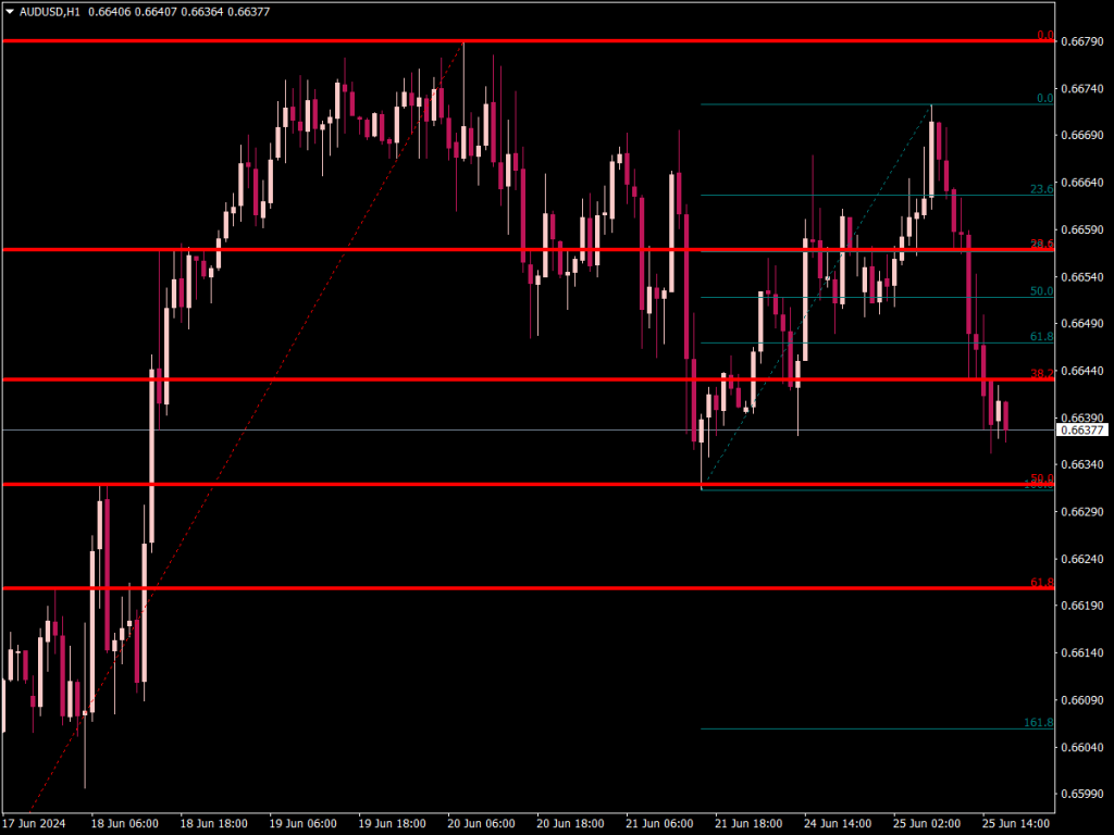 Pz Fibonacci Indicator ⋆ Great Mt4 Indicators Mq4 Or Ex4 ⋆ Best